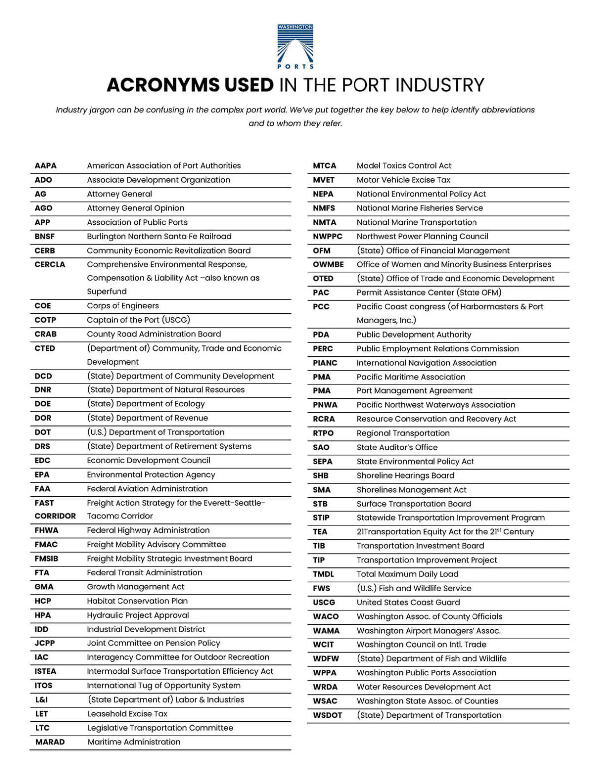 How Ports Work – Washington Public Ports Association (WPPA)