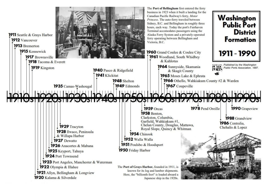How Ports Work – Washington Public Ports Association (WPPA)