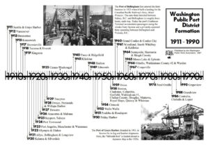 How Ports Work – Washington Public Ports Association (WPPA)
