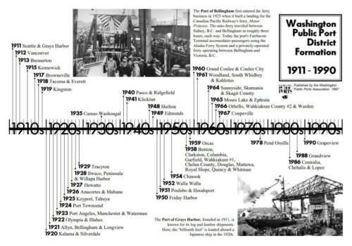 How Ports Work – Washington Public Ports Association (WPPA)